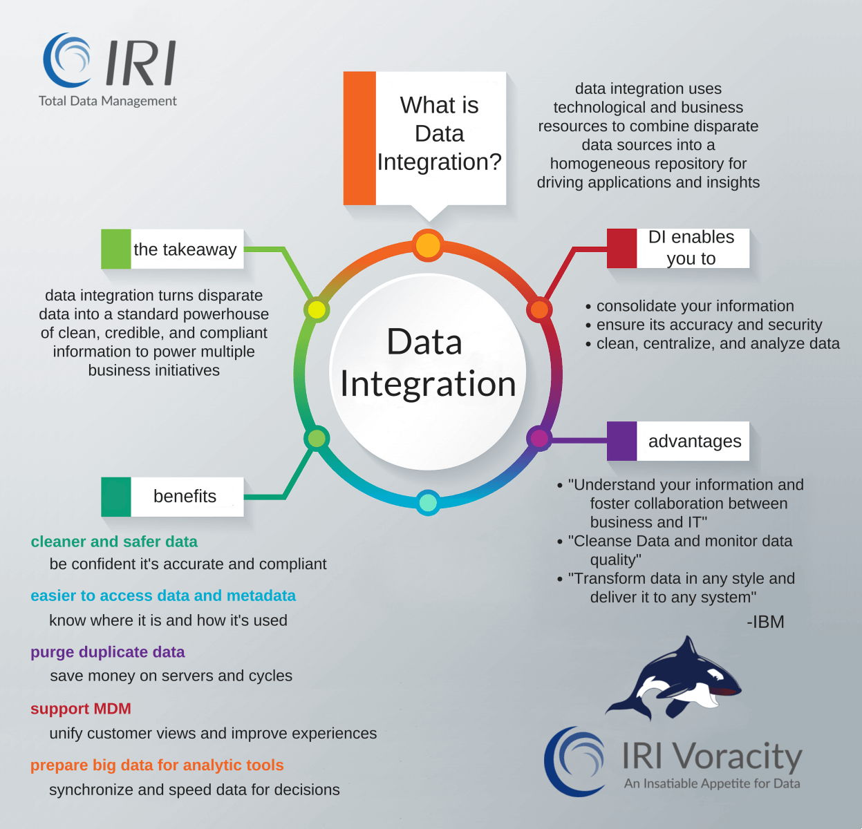 Big Data Integration Big Data Integration
