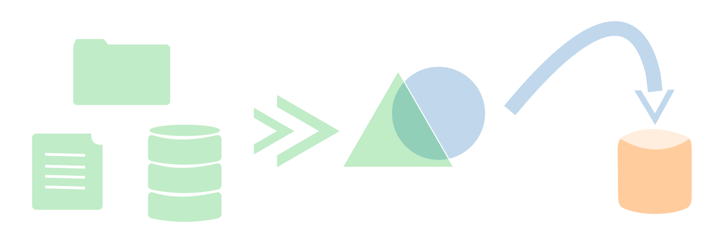 Extract, Transform & Load Solutions from IRI, The CoSort Company | IRI ...