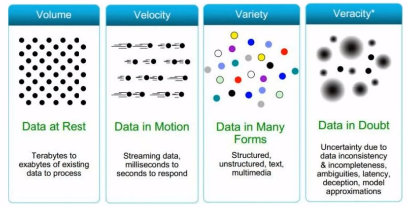 Introduction to IRI NextForm Data Migration [video] - IRI