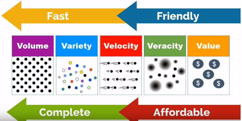 Introduction to IRI Voracity (Total Data Management) [video] - IRI