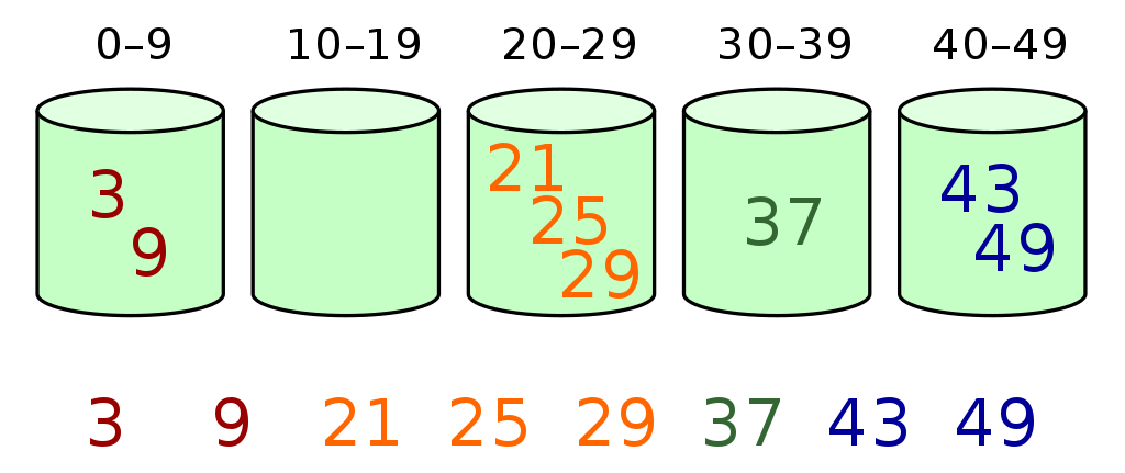 Bucketing Data Values Using Set Files - IRI Bucketing Data Values Using Set Files - IRI