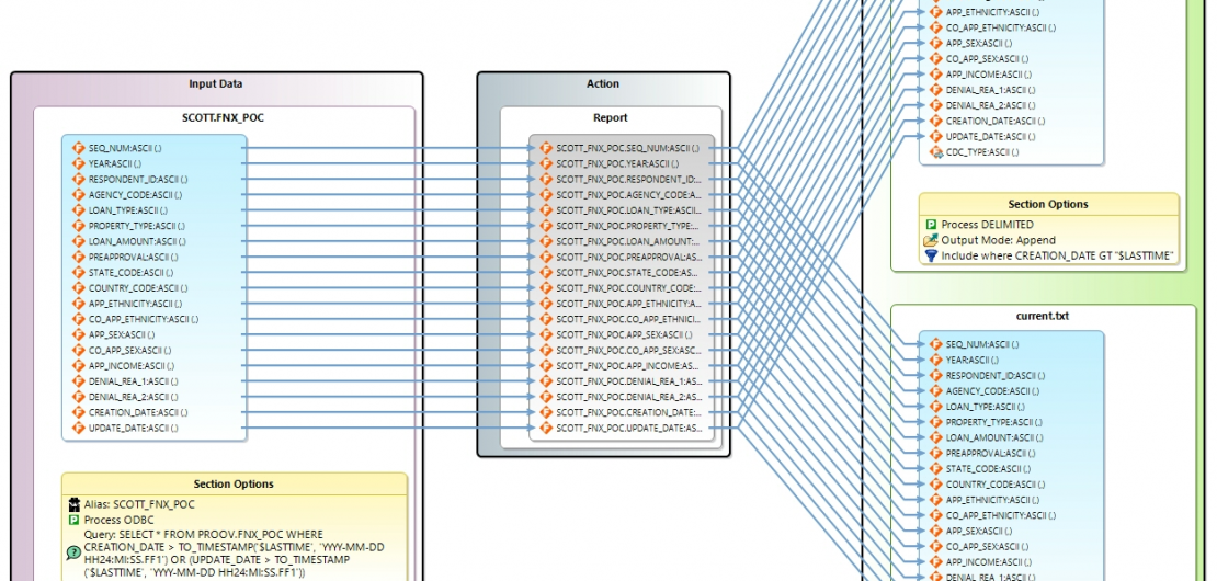 Detecting Incremental Database Changes (Oracle to MongoDB ETL) - IRI