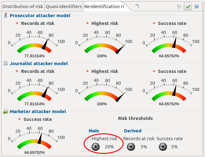ARX Risk Scoring Dials - IRI