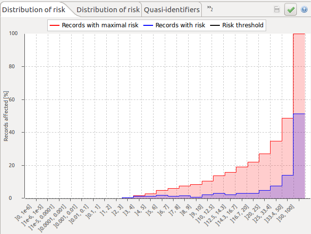 ARX Distribution of Risk Graph - IRI