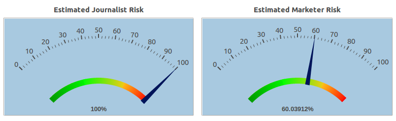 risk-scoring-charts - IRI