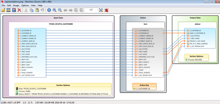 Masking & Mapping Data in a Snowflake Database - IRI