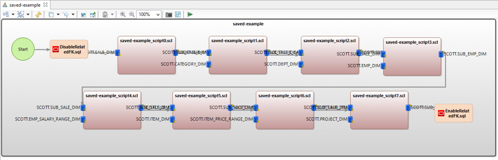 Database Subsetting - How to in IRI Voracity - IRI
