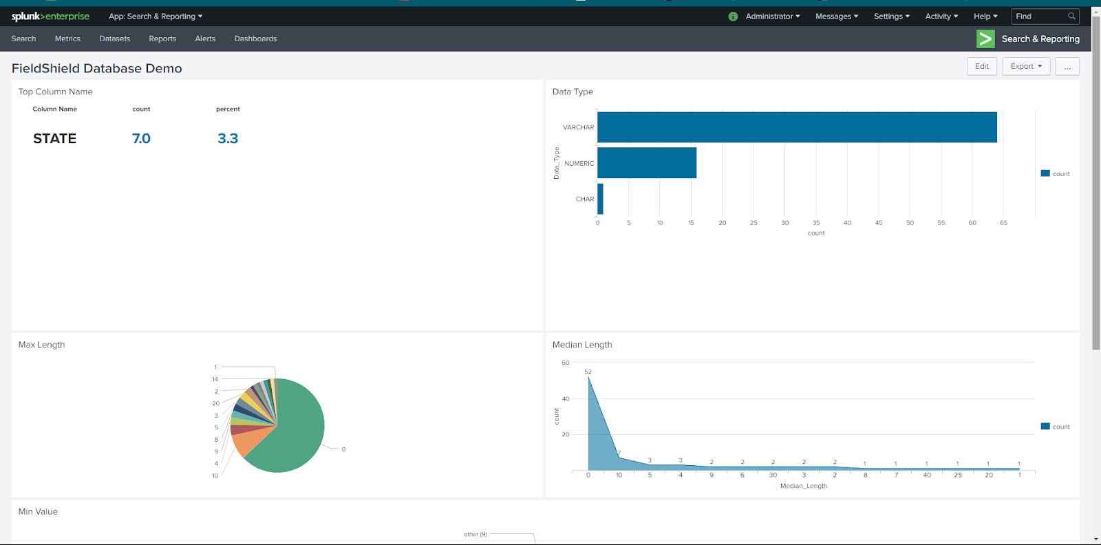 Revealing Data Profiling Secrets in Splunk - IRI
