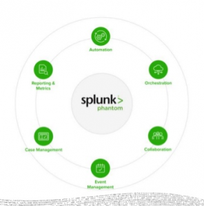 A Splunk Phantom Playbook for Masking Sensitive Data - IRI