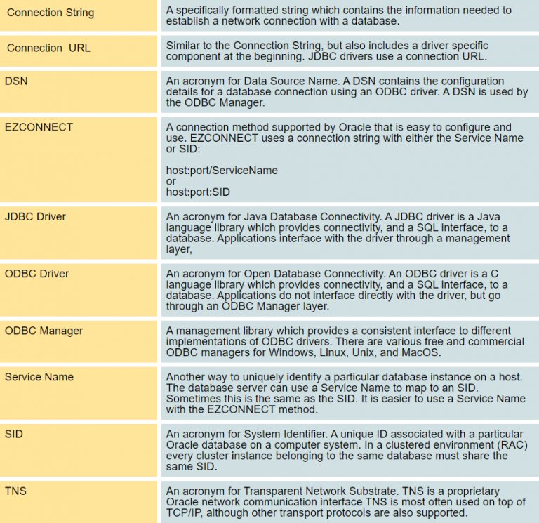 Connecting IRI Software to Oracle - IRI