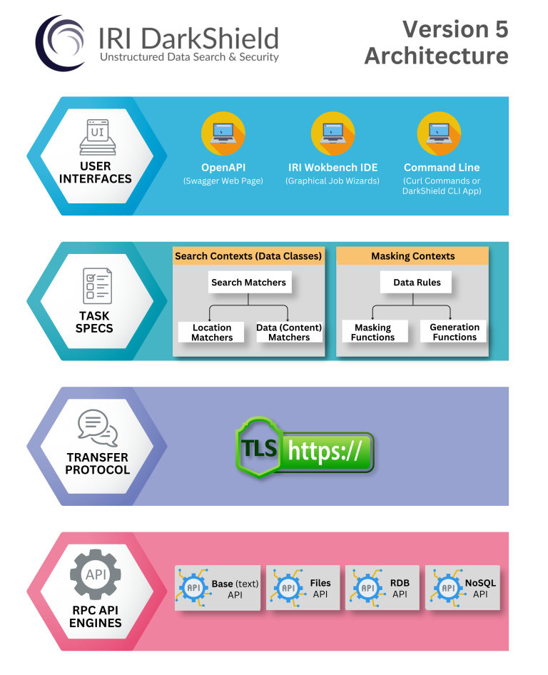 Introduction to IRI DarkShield - IRI