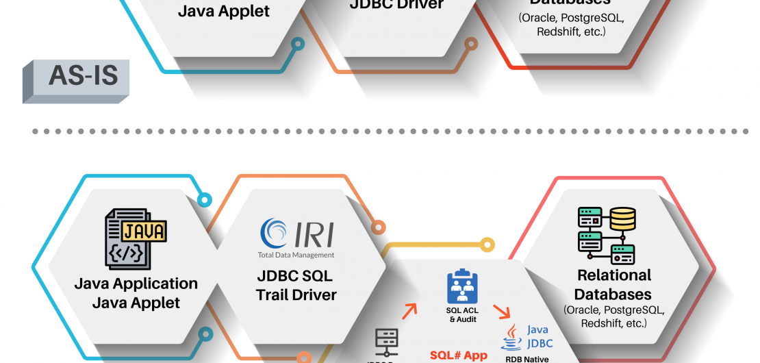 Proxy-Based Dynamic Data Masking in FieldShield - IRI