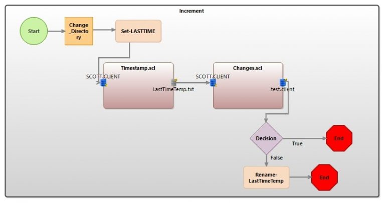 Incremental Data Masking and Mapping: Detecting Changes and Updating ...