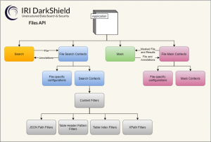 Finding and Masking PHI in HL7 and X12 Files - IRI