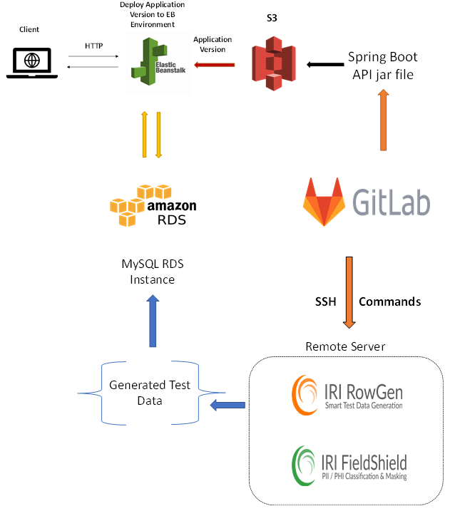 Building Test Data In A CI CD Pipeline IRI Building Test Data In A CI CD Pipeline IRI