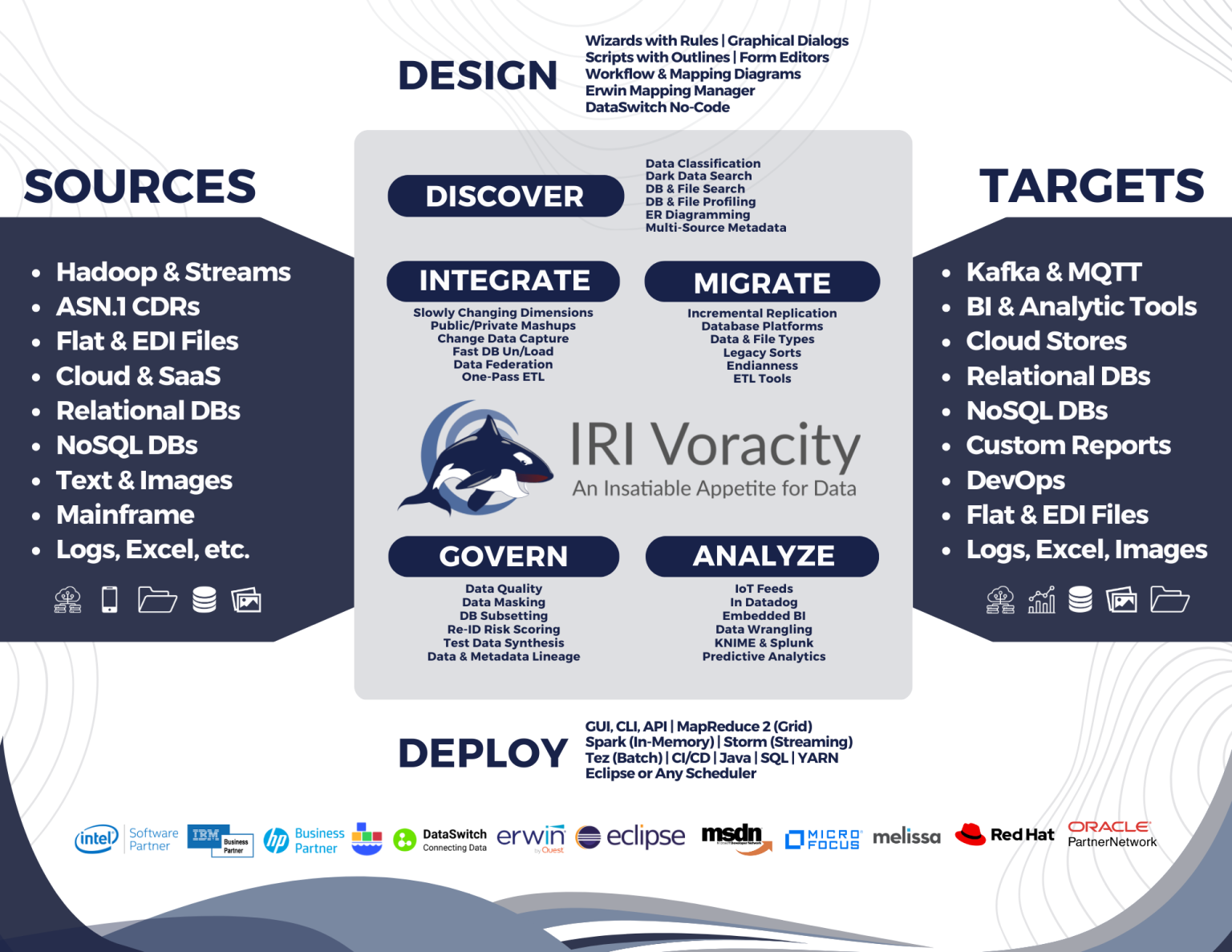 IRI Product Nomenclature & Architecture - IRI