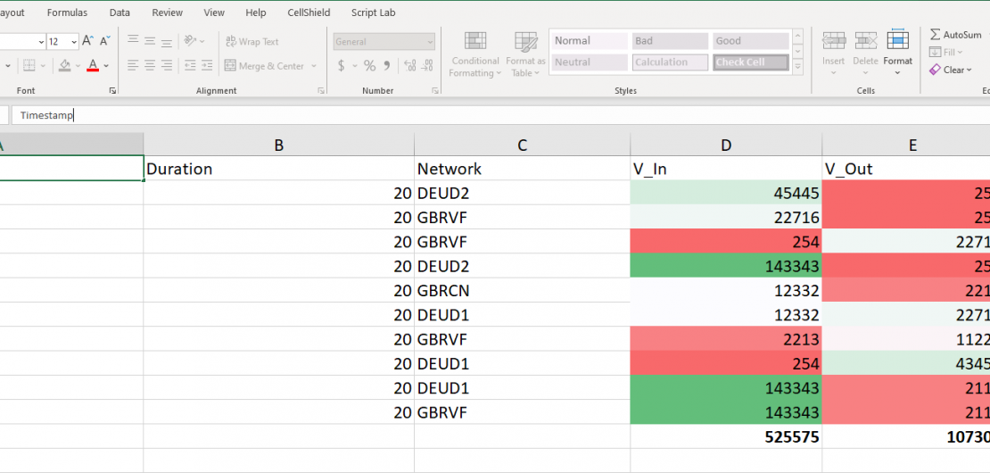 An IRI Voracity Use Case for CDR Data Processing - IRI