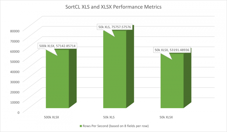 Processing Data in, and for, Excel Spreadsheets - IRI