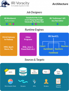 IRI Product Nomenclature & Architecture - IRI