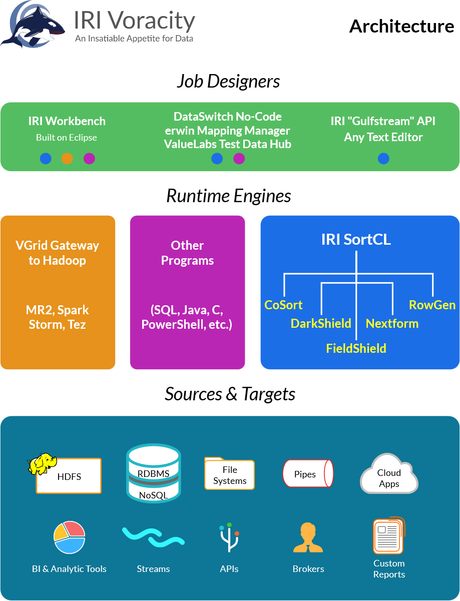 IRI Product Nomenclature & Architecture - IRI