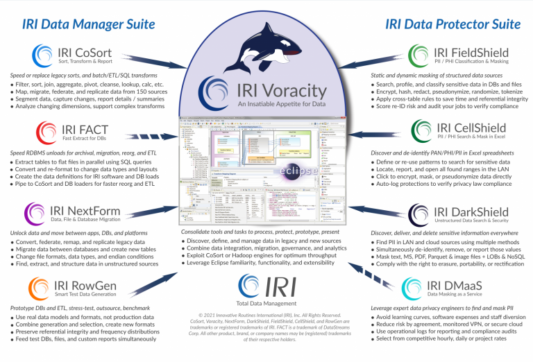IRI Product Nomenclature & Architecture - IRI