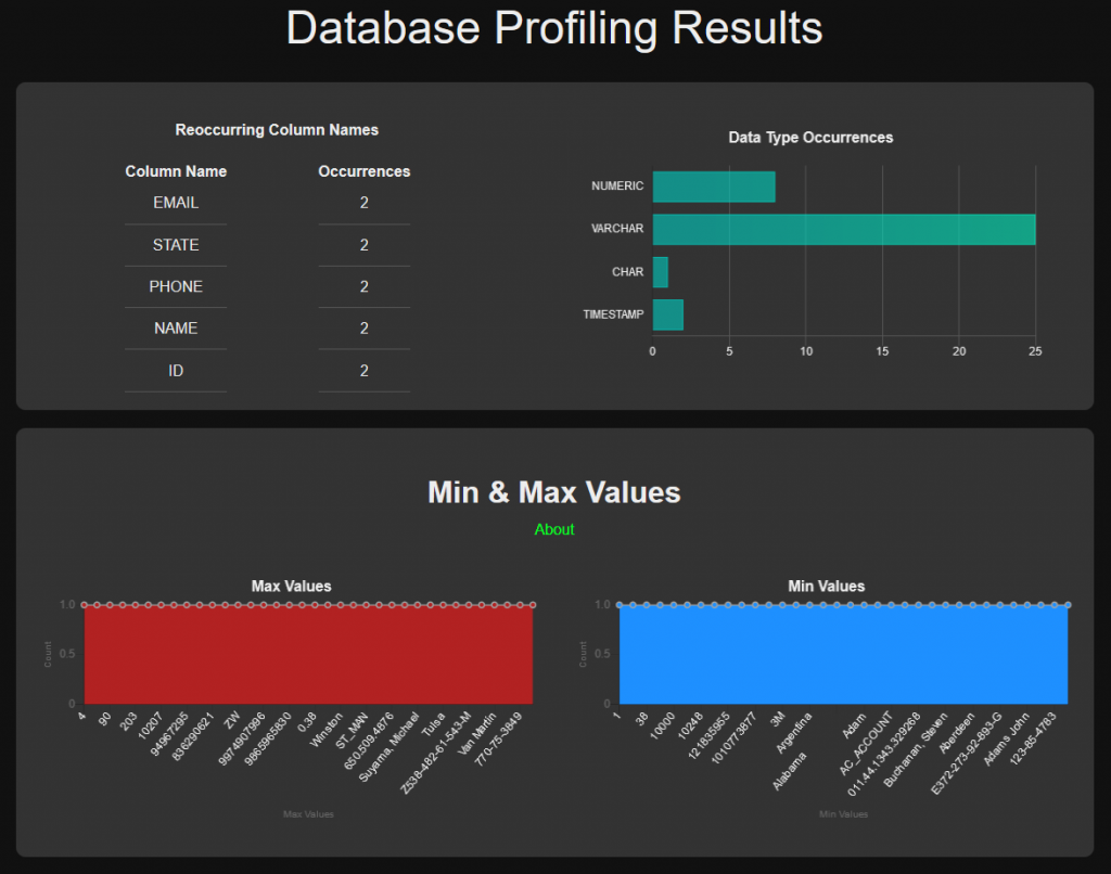 New Data Discovery Charts in IRI Workbench - IRI