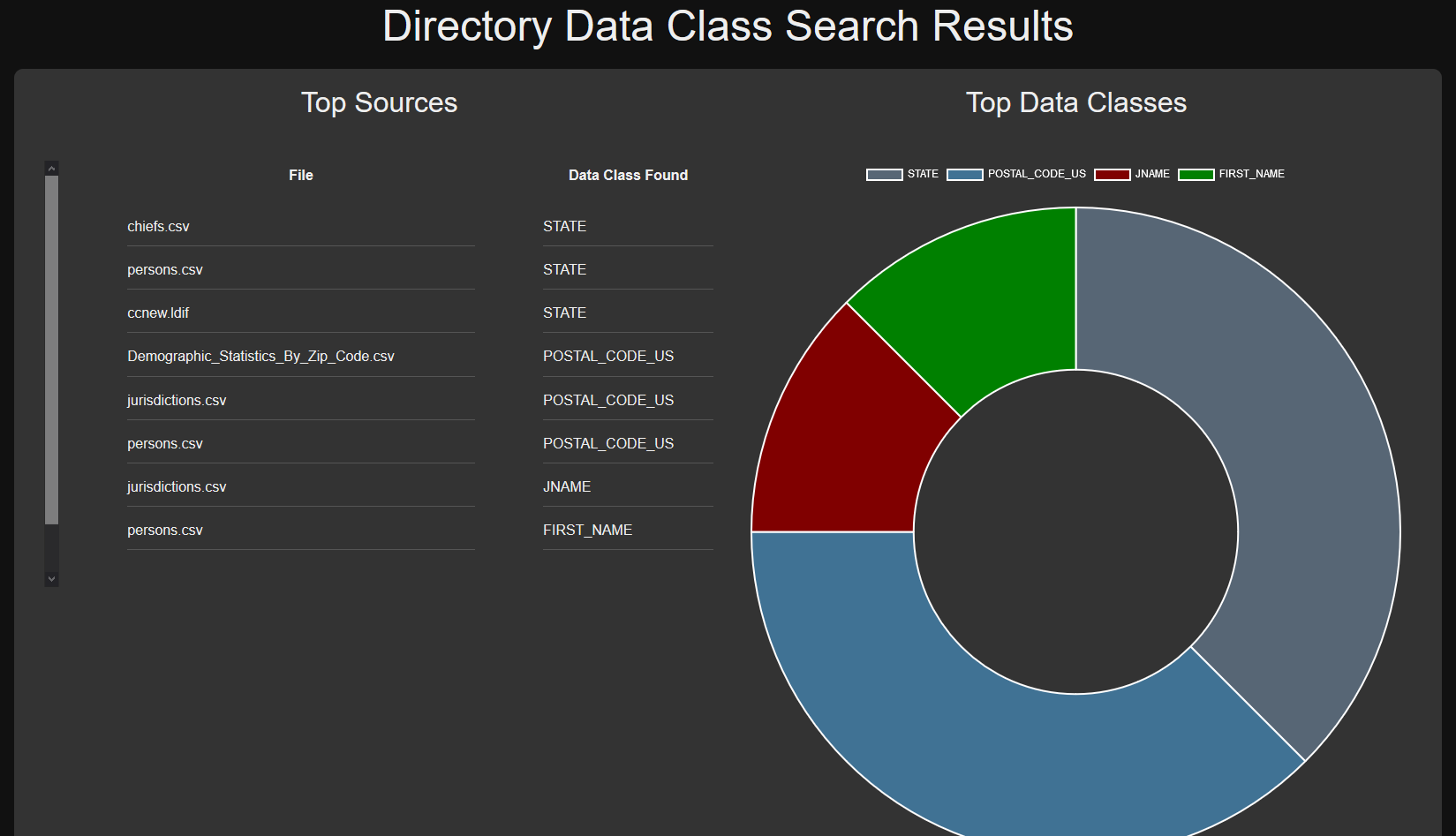 New Data Discovery Charts in IRI Workbench - IRI