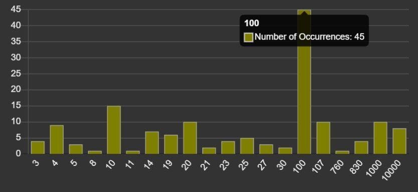 New Data Discovery Charts in IRI Workbench - IRI