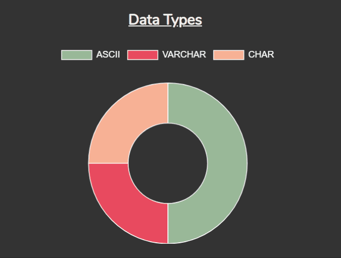live-filter-data-types - IRI