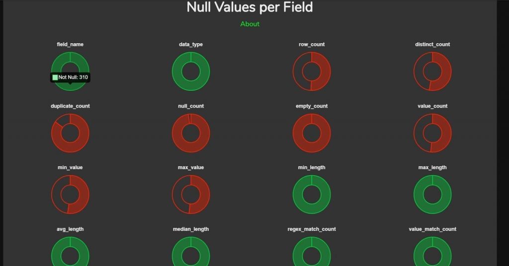 FieldShield PII Discovery Charts - IRI
