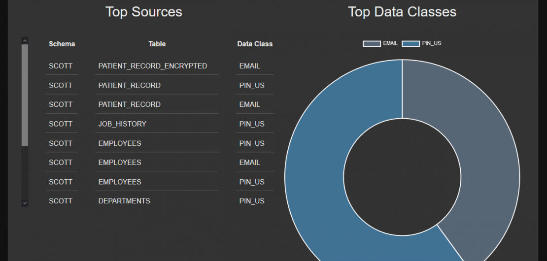 New Data Discovery Charts in IRI Workbench - IRI