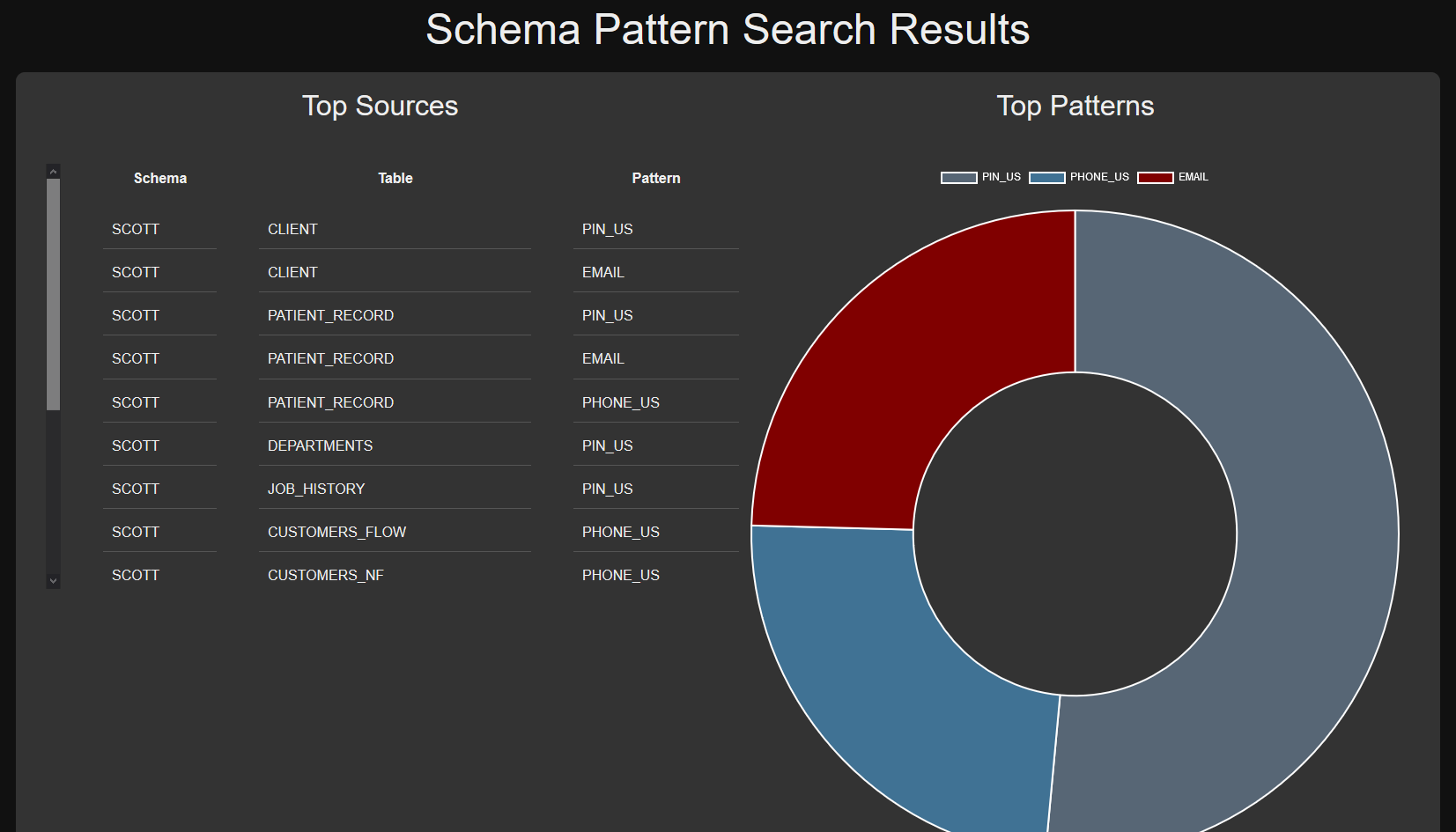 New Data Discovery Charts in IRI Workbench - IRI