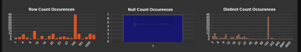 FieldShield PII Discovery Charts - IRI