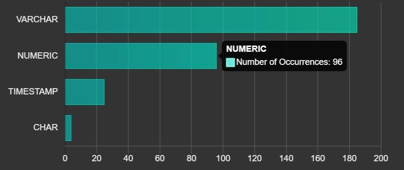 FieldShield PII Discovery Charts - IRI