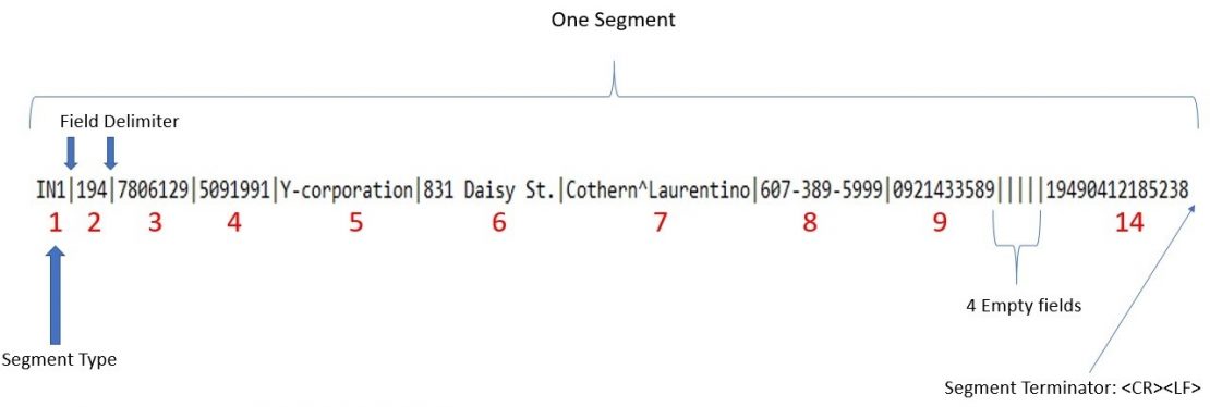 test_data_hl7_x12_hl7_segment - IRI test_data_hl7_x12_hl7_segment - IRI
