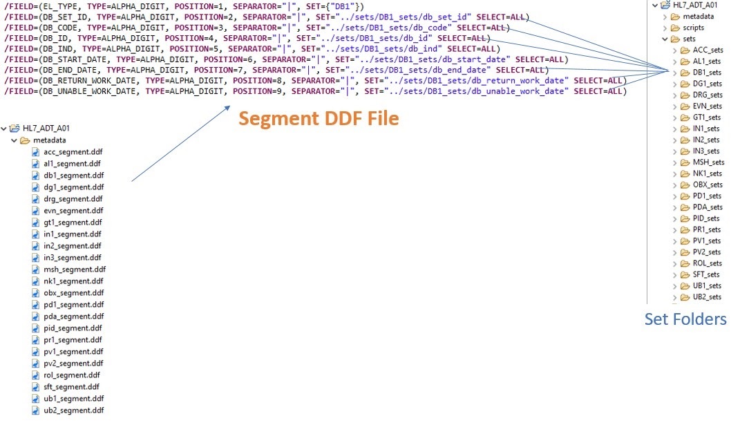 Synthesizing Realistic HL7 and X12 Test Data - IRI Synthesizing Realistic HL7 and X12 Test Data - IRI