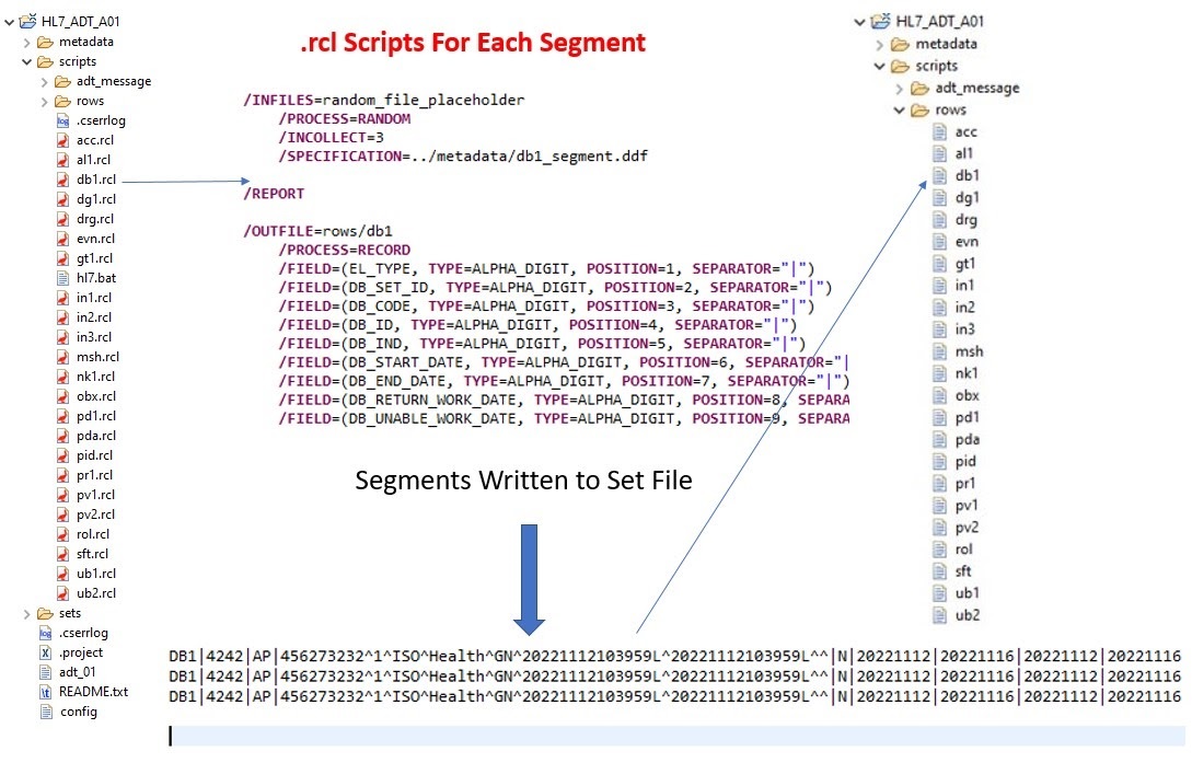 Synthesizing Realistic HL7 and X12 Test Data - IRI