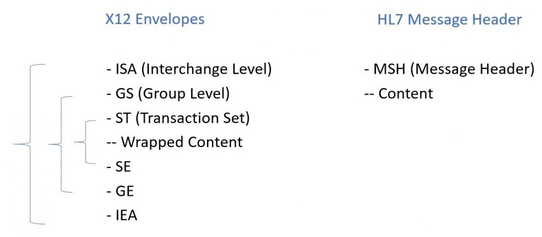Synthesizing Realistic HL7 and X12 Test Data - IRI Synthesizing Realistic HL7 and X12 Test Data - IRI