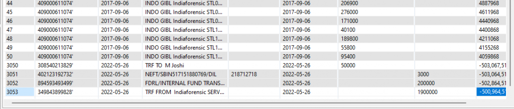 Real-Time Database Data Replication - IRI