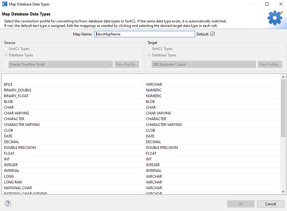 Mapping DB Data Types - IRI
