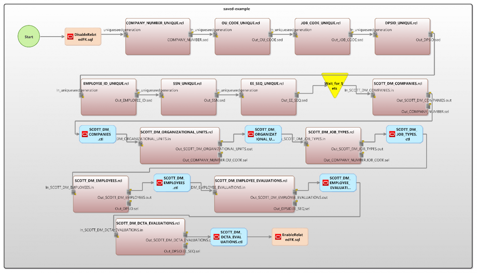 Real-Time, Incremental Data Masking - IRI