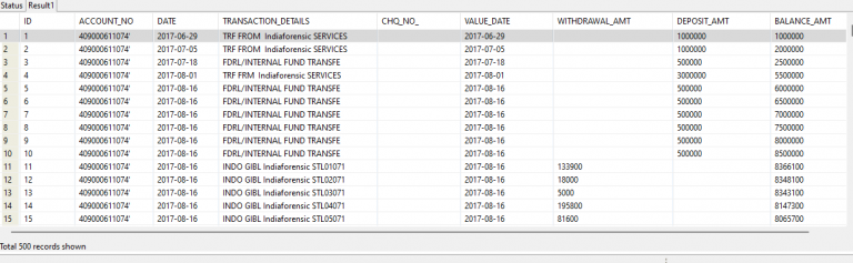 Real-time Database Data Replication - IRI