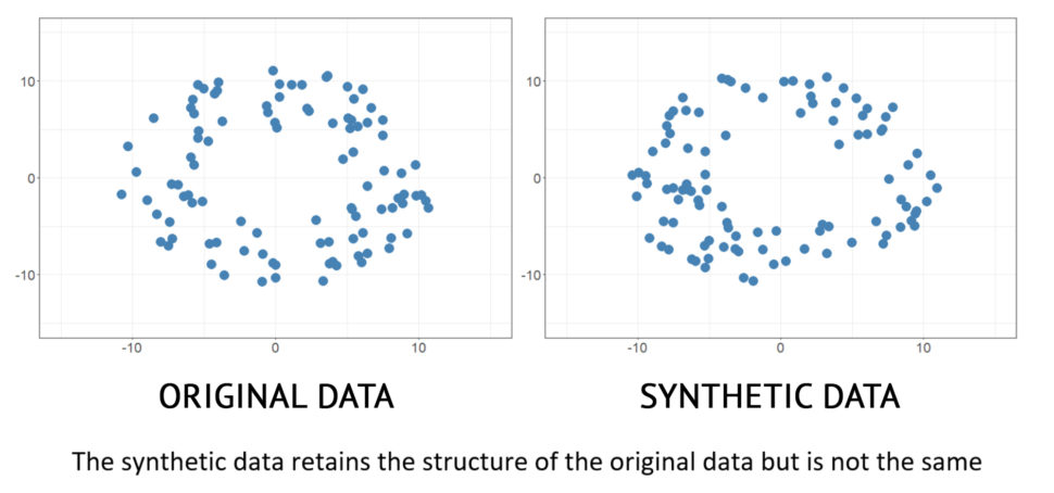 IRI Test Data Generation - IRI