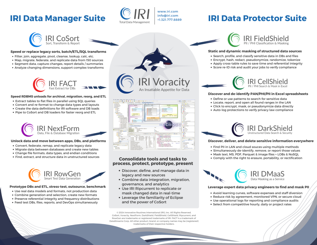 The IRI Platform - IRI