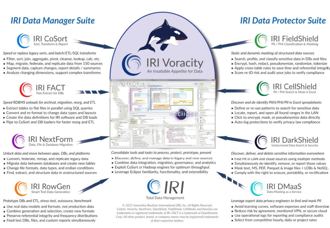 The IRI Platform - IRI