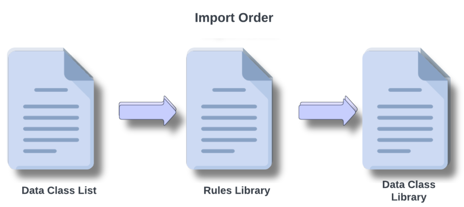 Importing Data Classes into the New IRI Workbench - IRI
