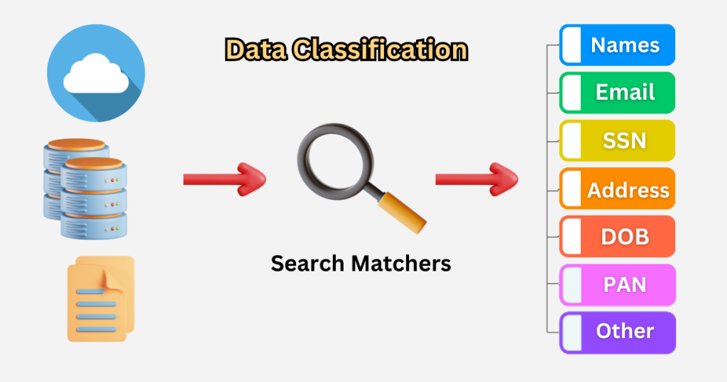 Data Class & Rule Library in IRI Workbench - IRI