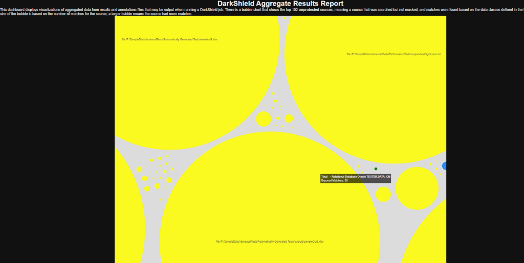 DarkShield PII Discovery & Masking Charts - IRI