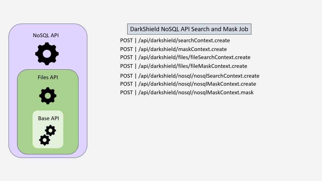 IRI DarkShield-NoSQL RPC API - IRI