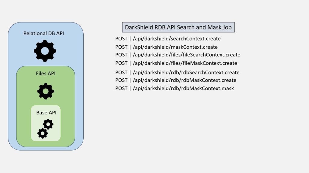 IRI DarkShield-RDB RPC API - IRI